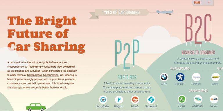 What Is a Microsite? Best Microsite Examples | Weblium Blog