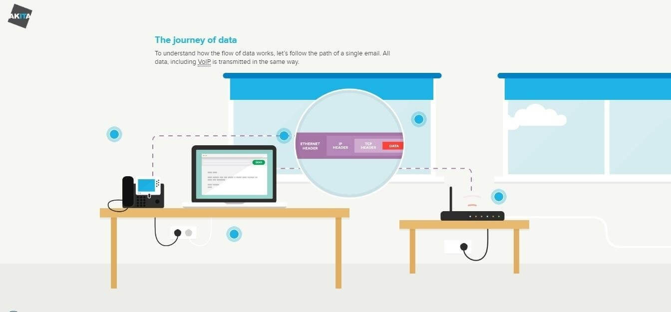 20+ Best Interactive and Fun Website Examples in 2024 - Weblium Blog