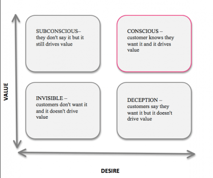 Value Propositions: What Is It and How to Create With Examples | Weblium