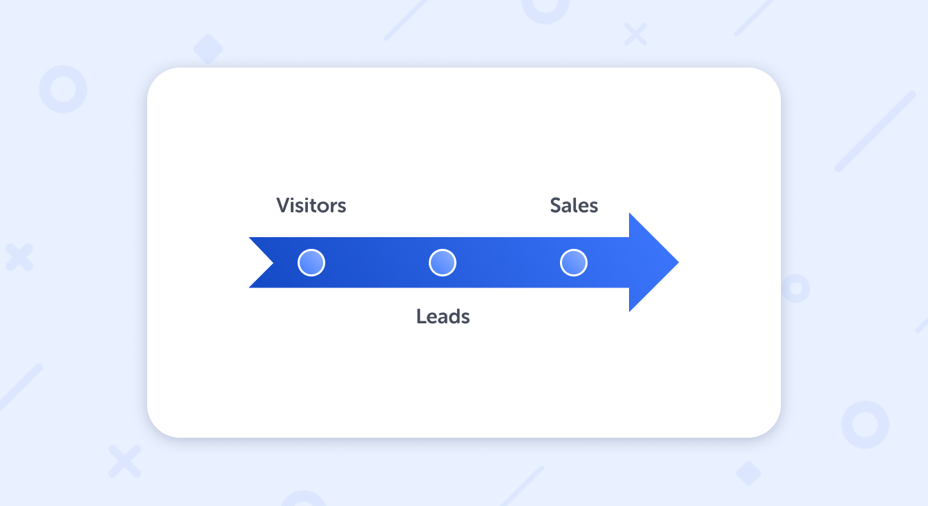 10 Effective Ways To Collect Your Website Leads - Weblium Blog 🚀