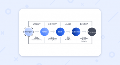 10 Effective Ways To Collect Your Website Leads - Weblium Blog 🚀