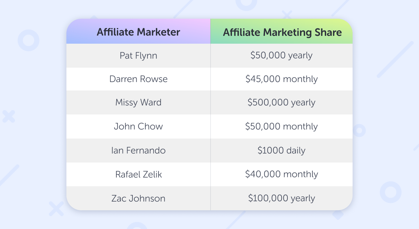 How Can Affiliate Marketing Make You Rich? - Weblium Blog