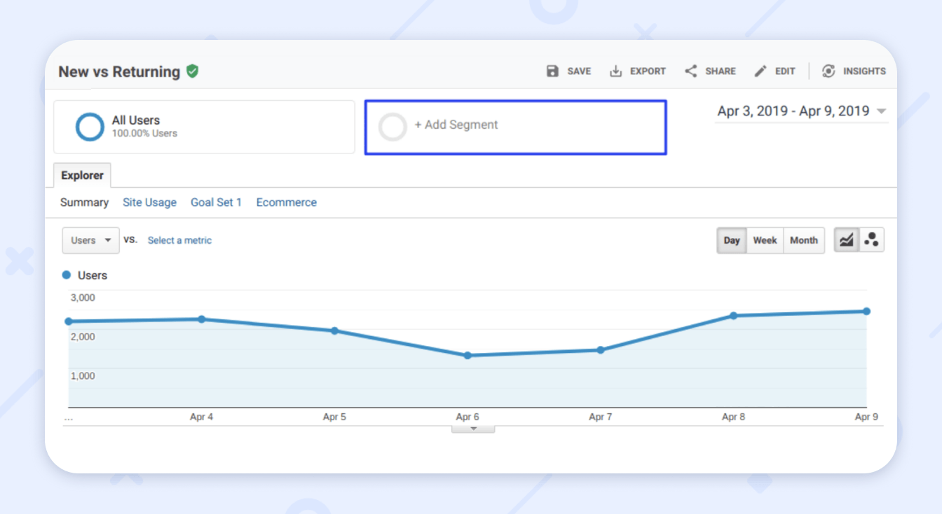 The Ultimate Guide to Website Traffic Analytics - Weblium Blog