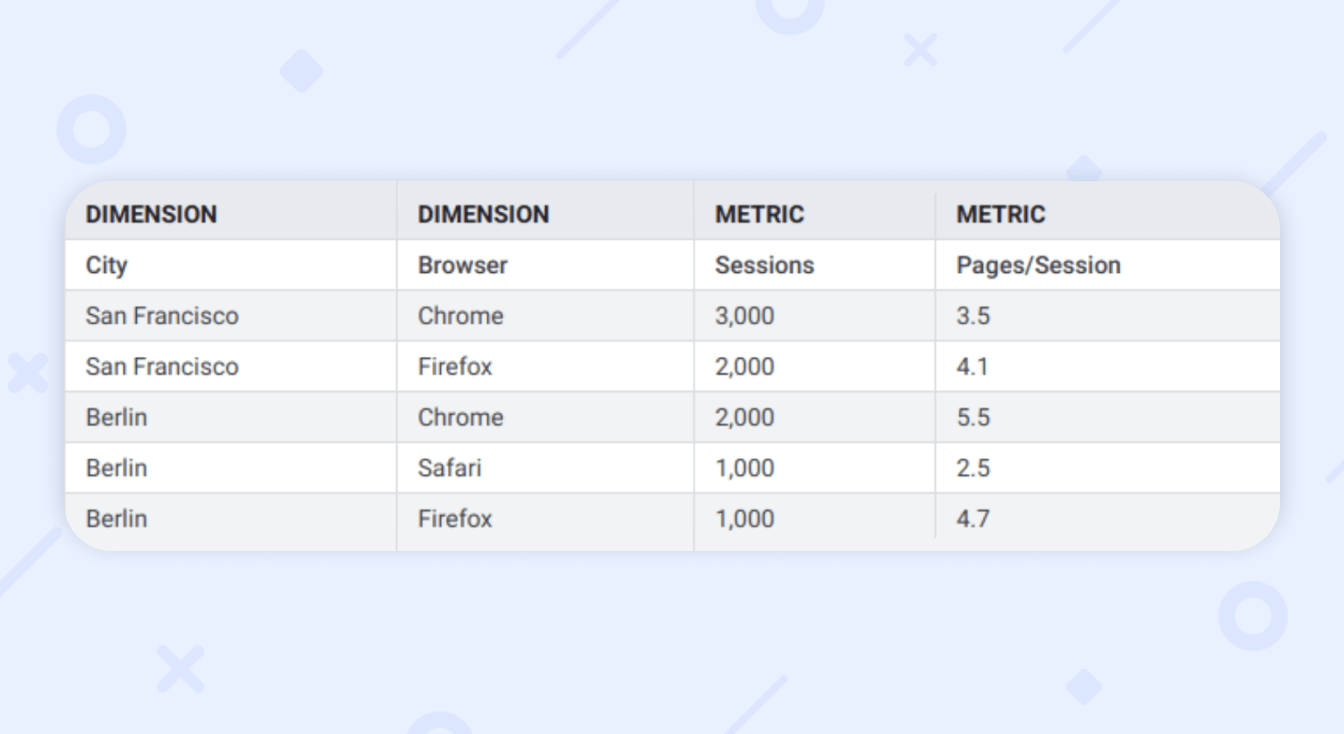 The Ultimate Guide to Website Traffic Analytics - Weblium Blog