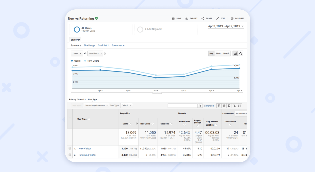 The Ultimate Guide to Website Traffic Analytics - Weblium Blog