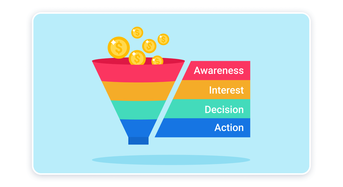 Sales Funnel Guide for Beginners to Boost Your Sales