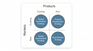 Product Development Strategy — Examples and Key Stages