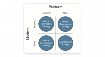 Product Development Strategy — Examples and Key Stages