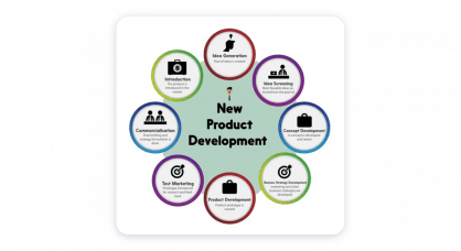 Product Development Strategy — Examples and Key Stages