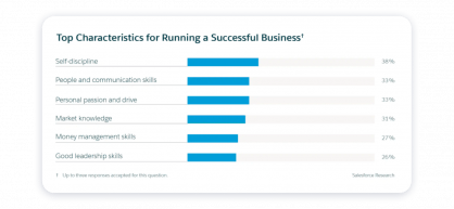 Top 35 Tips for Effective Small Business Management