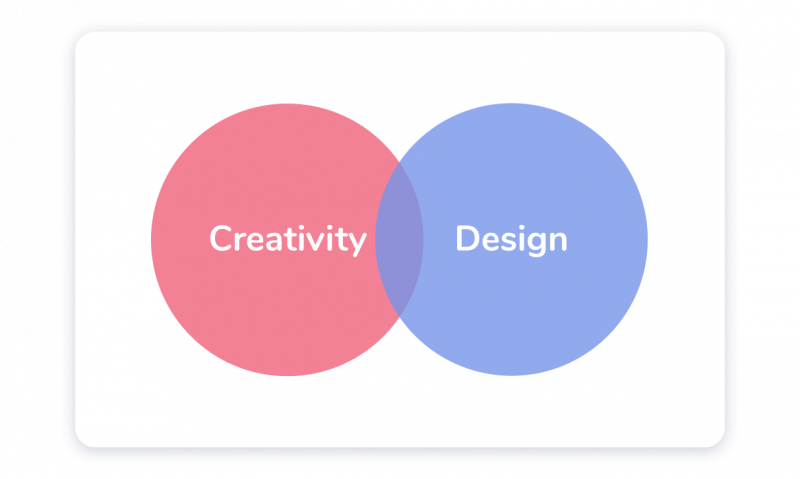 Design Creativity: How to Be Creative When You're Not a Designer ...