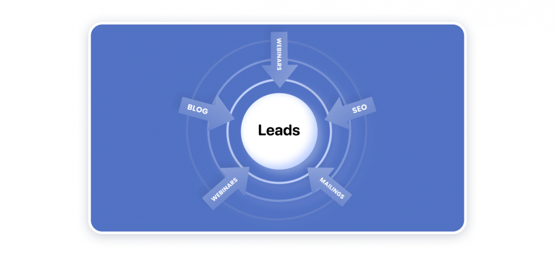 What is a Lead Generation Website (And 5 Examples!) - Weblium Blog
