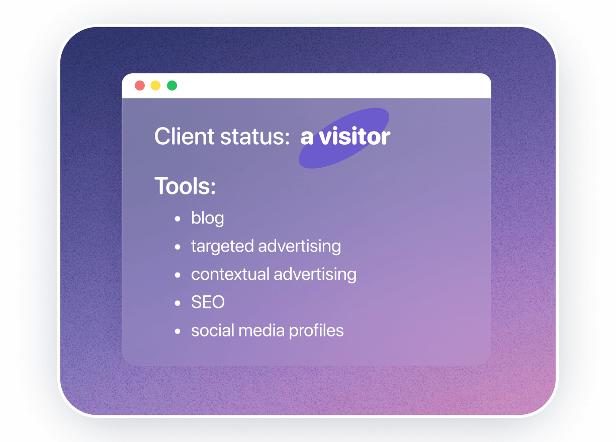 What Is Lead Generation: Complete Guide With Tips and Tricks - Weblium Blog