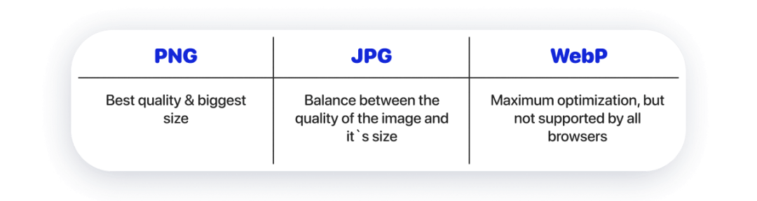 6 Tips for Perfect SEO Image Optimization - Weblium Blog