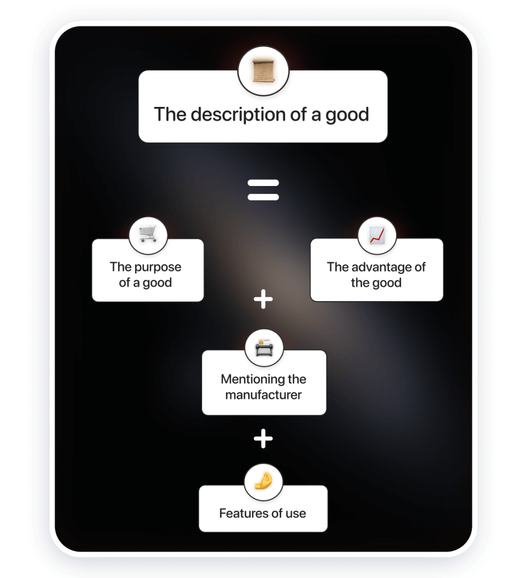 How To Create A Product Page? - Weblium Blog
