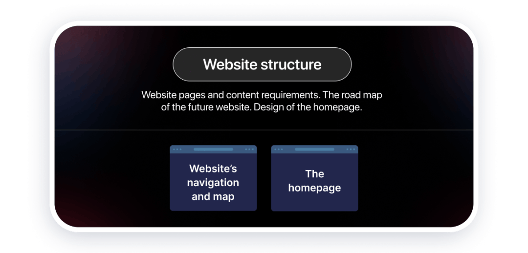 Website Brief A Template That Will Make Work Comfortable Weblium Blog