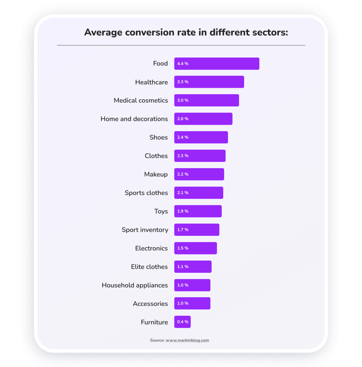 How to Increase Website Conversion Rates - Weblium Blog