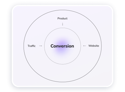 How to Increase Website Conversion Rates - Weblium Blog