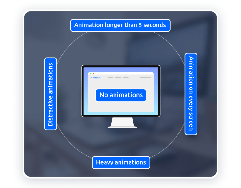 Main Problems With Website Usability - Weblium Blog