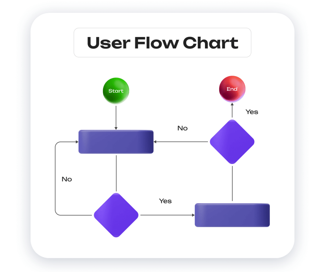 What is a User Flow Diagram, and How Do You Create It? - Weblium Blog