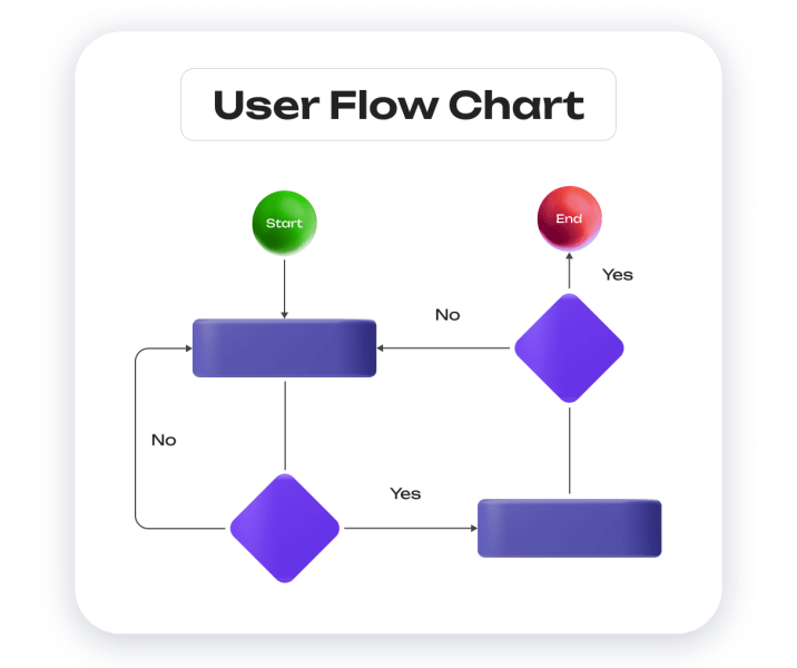 What Is A User Flow Diagram And How Do You Create It Weblium Blog