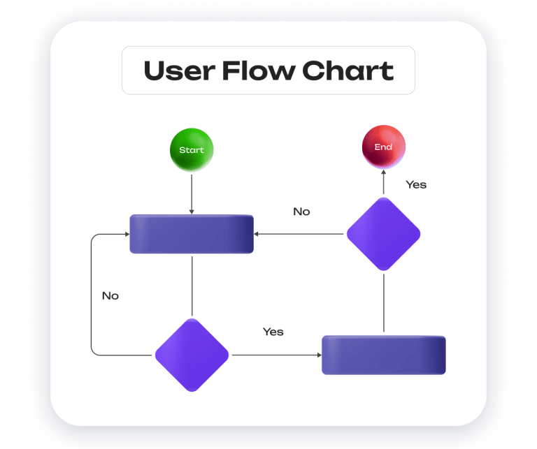 What is a User Flow Diagram, and How Do You Create It? - Weblium Blog