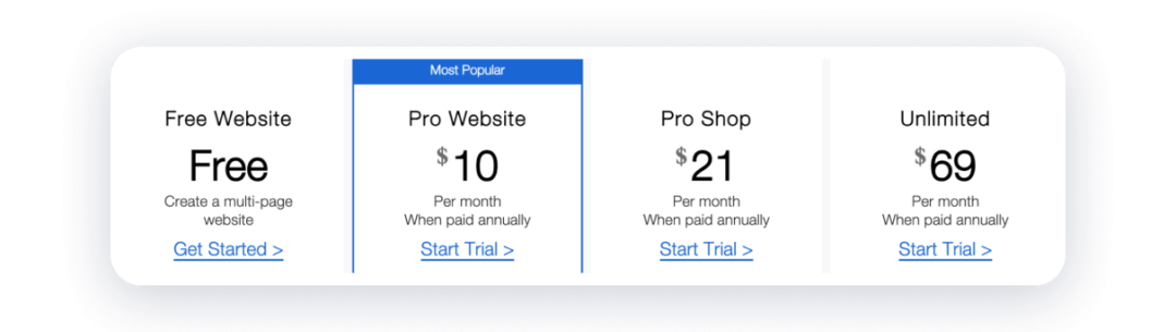 Top 10 Cheapest Website Builders in 2025 - Weblium Blog