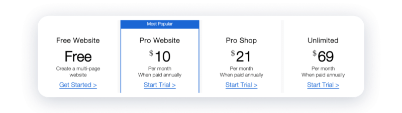 Top 10 Cheapest Website Builders in 2025 - Weblium Blog