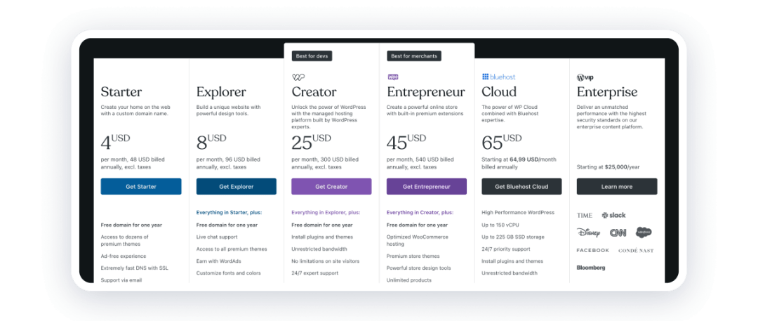 WordPress vs. Squarespace vs Weblium: Comparison in 2024 - Weblium Blog