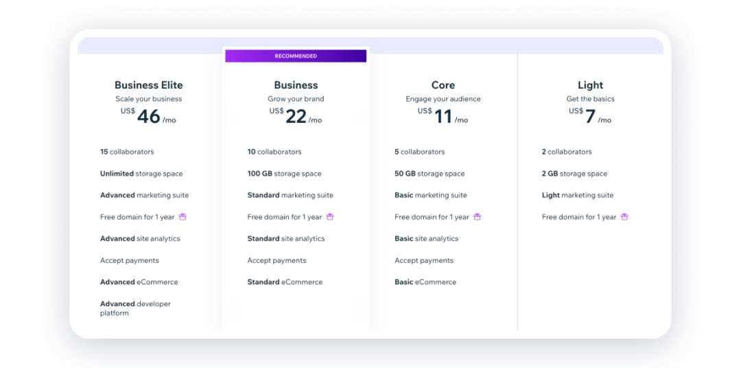 Web Design and Promotion Tips for SMBs | Weblium Blog